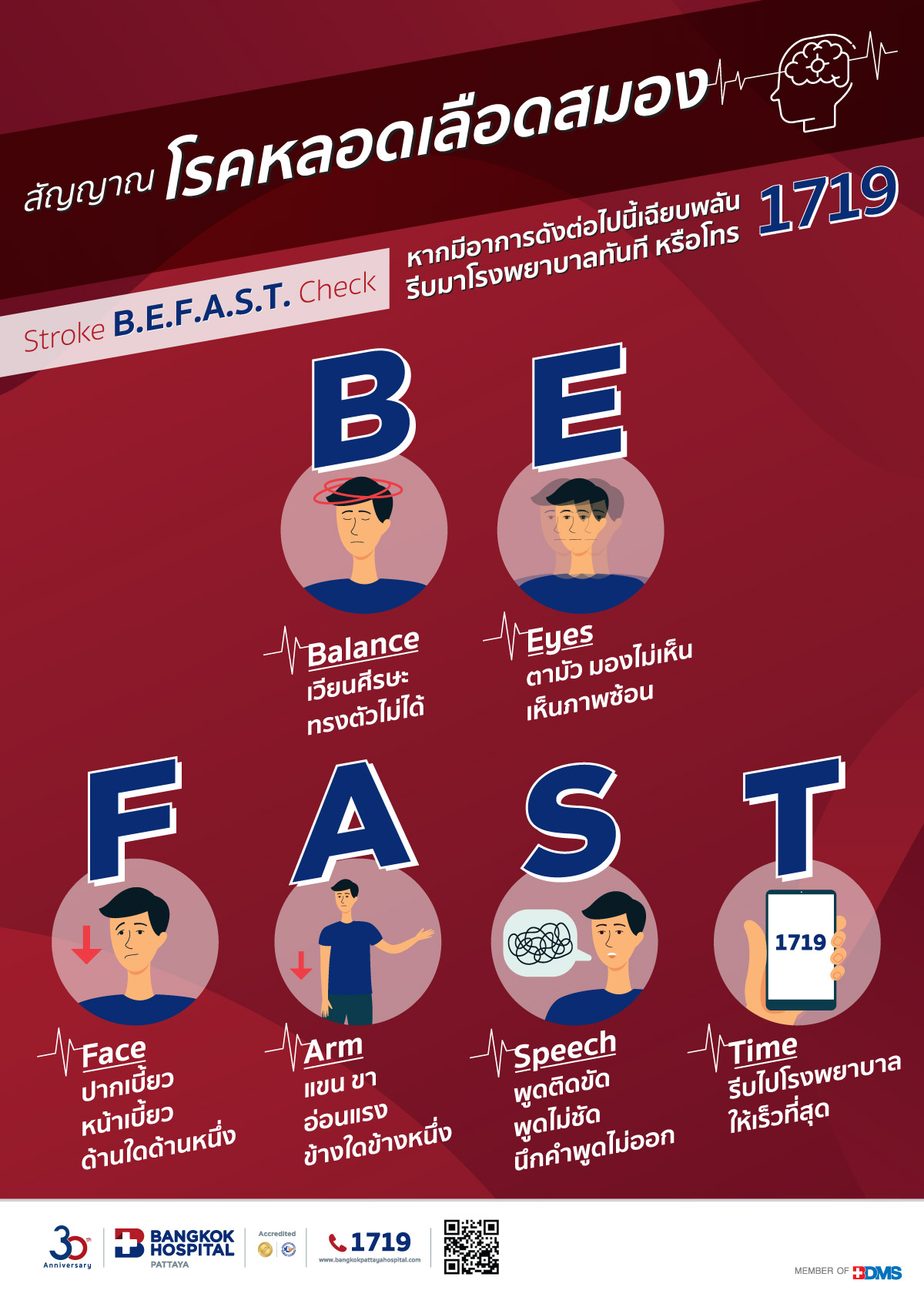 สัญญาณ หรือ อาการโรคหลอดเลือดสมอง B.E.F.A.S.T. - Bangkok Hospital Pattaya