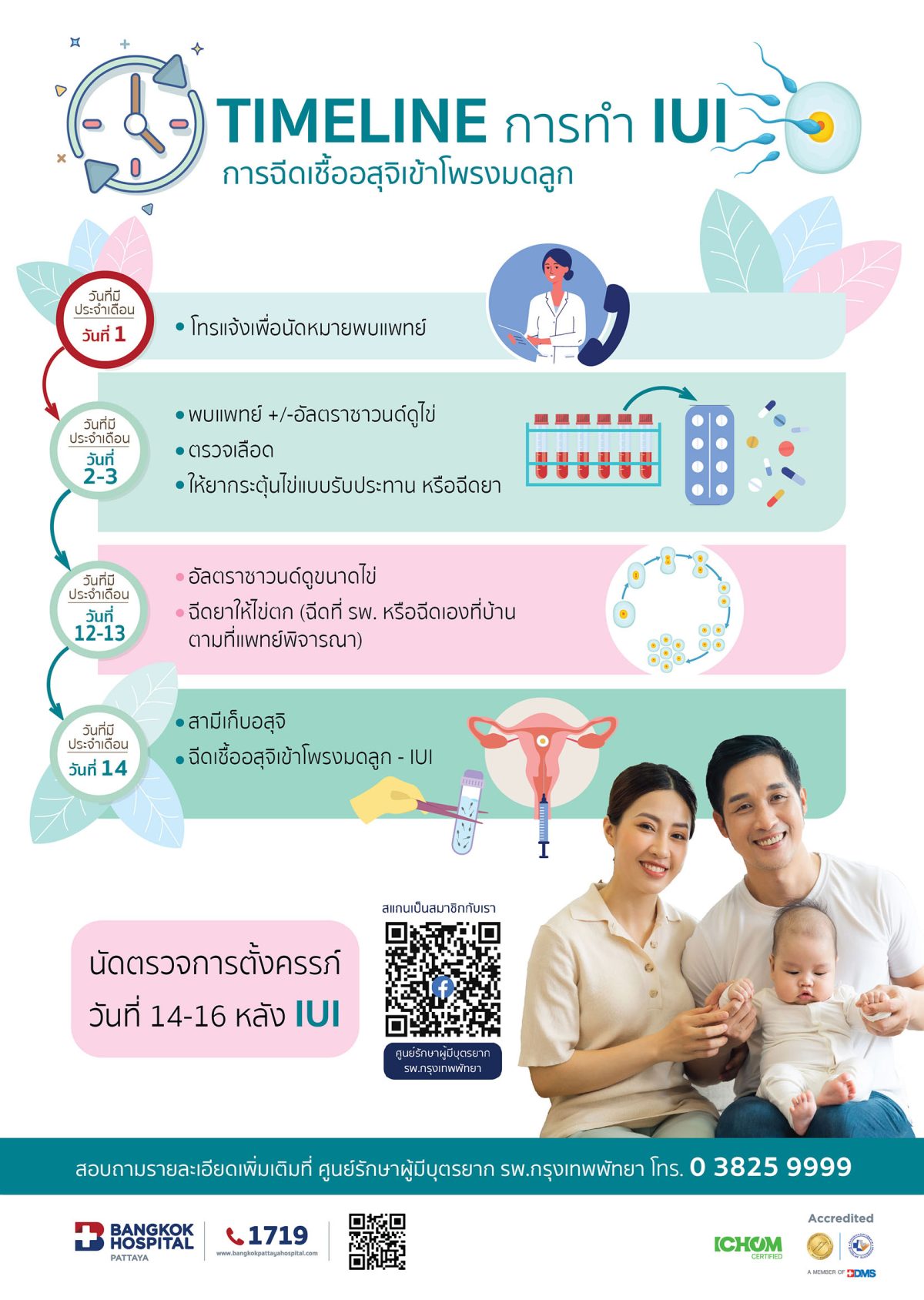 ขั้นตอนการฉีดเชื้ออสุจิเข้าโพรงมดลูก (IUI) - Bangkok Hospital Pattaya